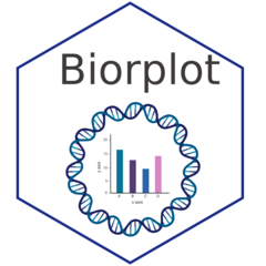 Some bioinformatic plots using R • Biorplot