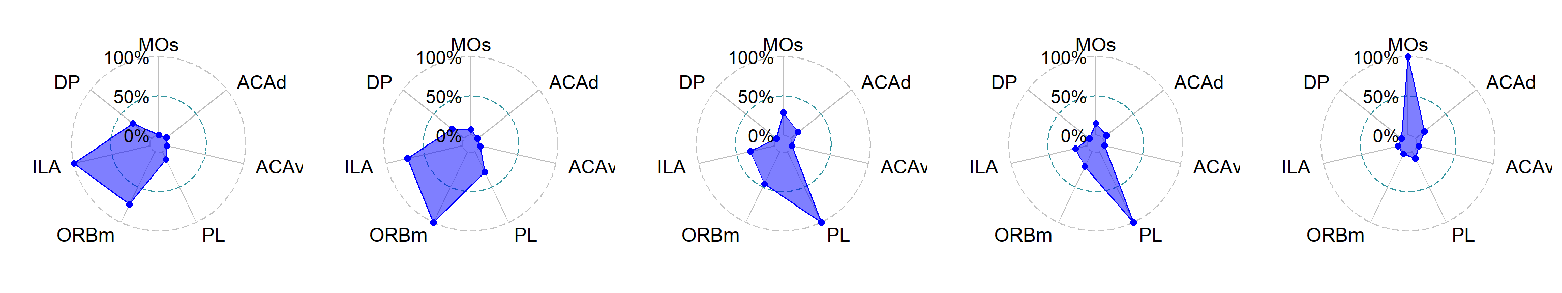 SPIDER-seq - 3 Figure3