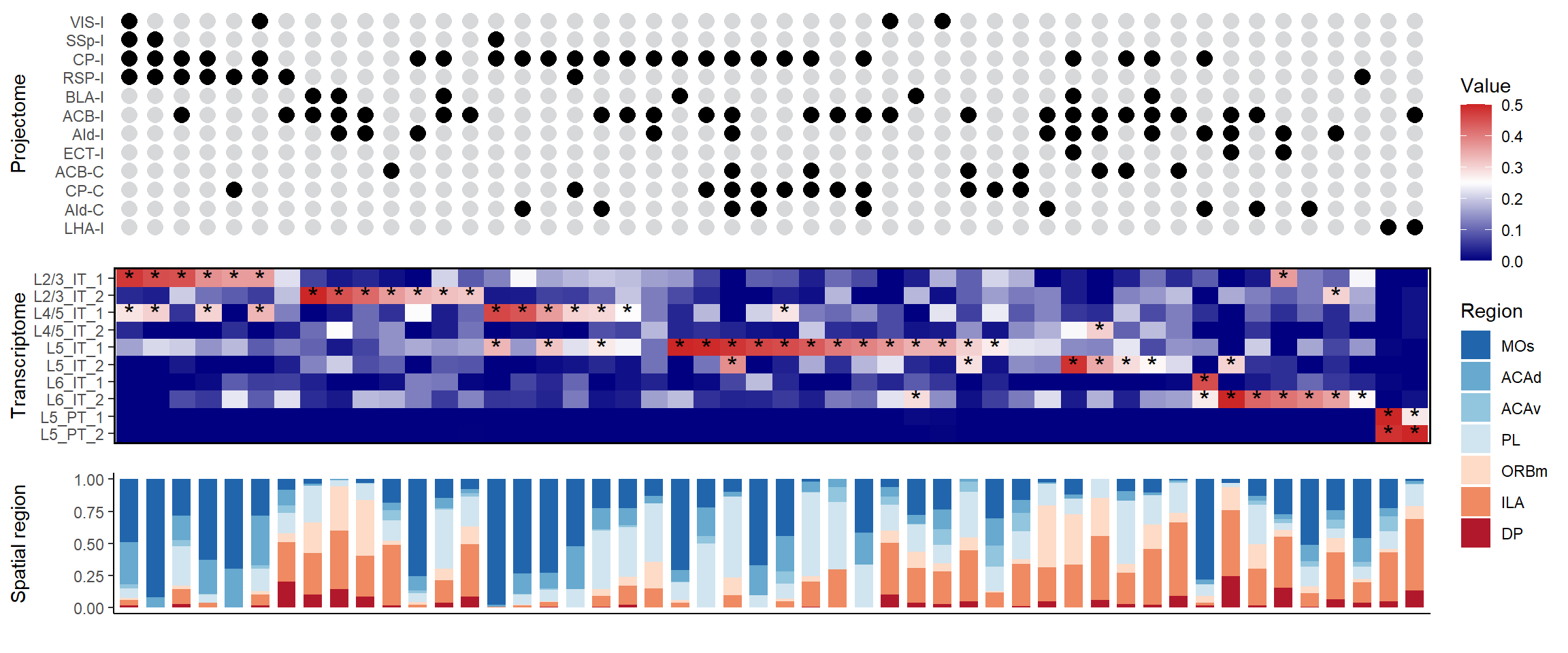 SPIDER-seq - 3 Figure3