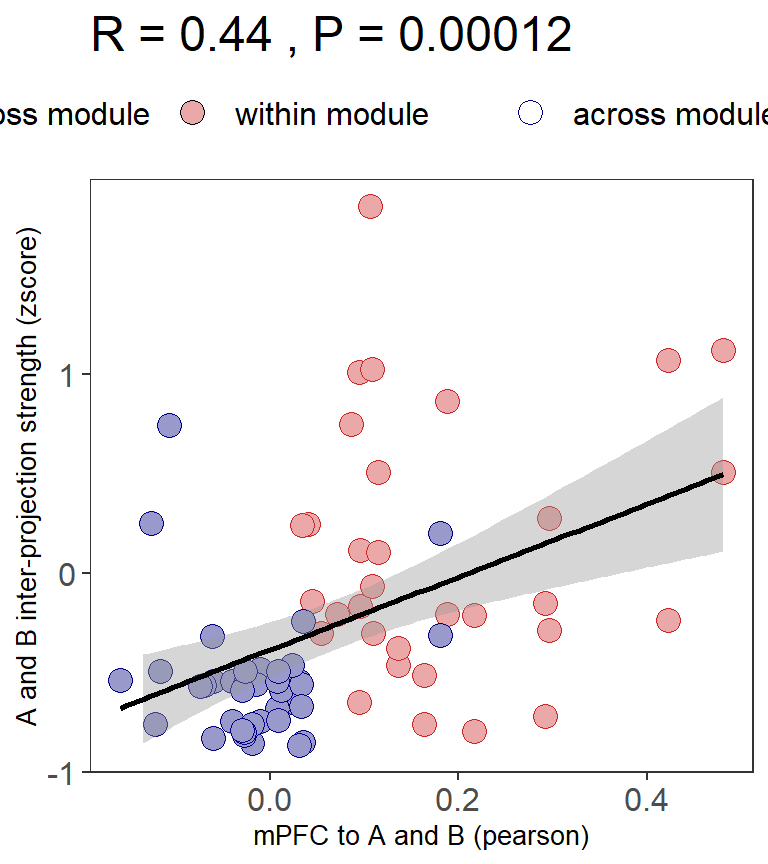 SPIDER-seq - 4 Figure4